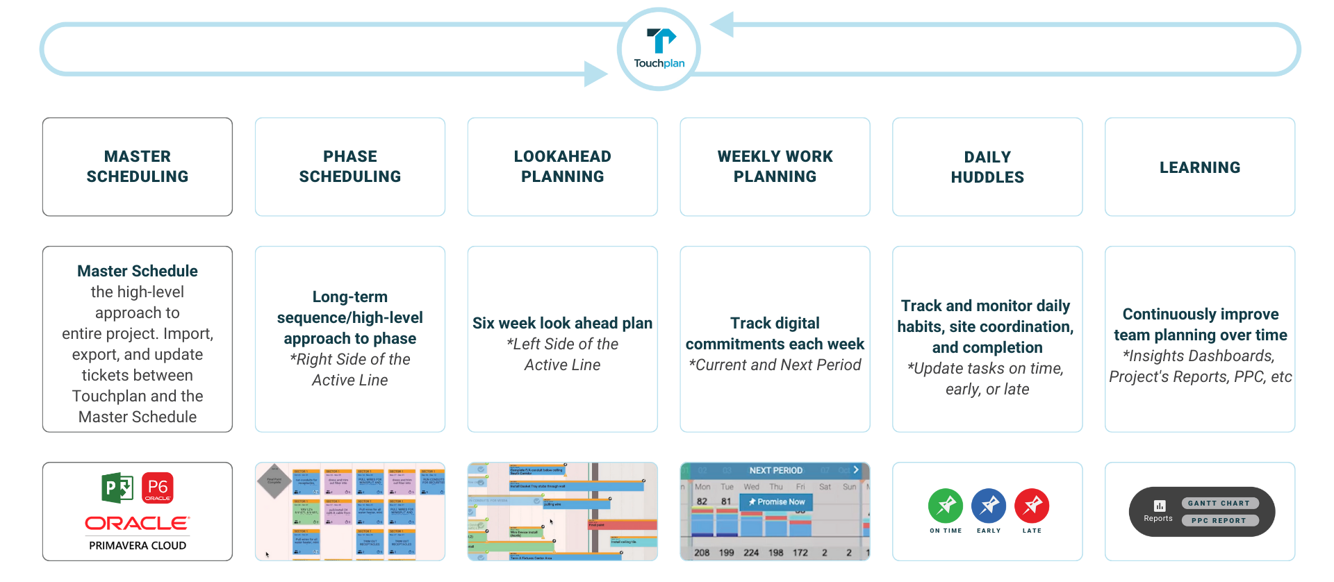 Digitize Lean Construction Planning - Touchplan